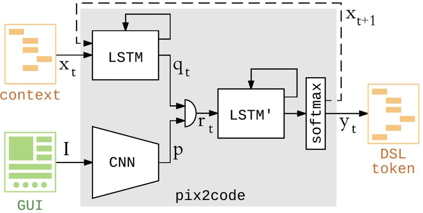 干货|基于 AI 的移动端自动化测试框架的设计与实践