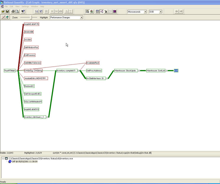 使用 Rational PurifyPlus 进行运行时分析的介绍-UML软件工程组织-火龙果软件