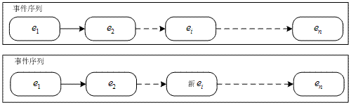 基于 Rational Functional Tester 的测试脚本自动修复技术 Uml软件工程组织 火龙果软件