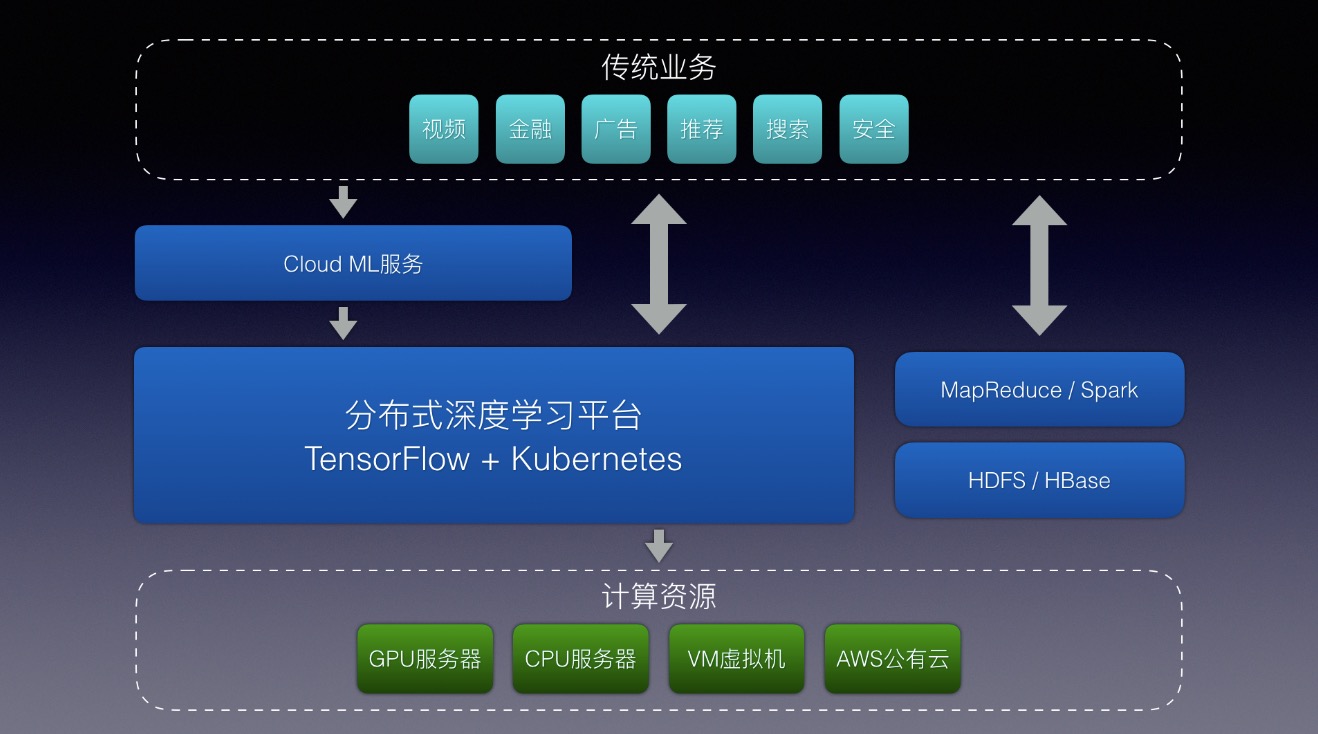 TensorFlow深度学习,一篇文章就够了-人工智能-火龙果软件 TensorFlow深度学习,一篇文章就够了-人工智能-火龙果软件