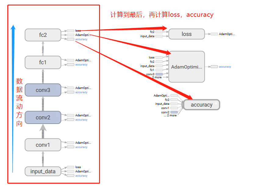 Tensorflow实战:端到端简单粗暴识别验证码(反爬利器) 火龙果软件