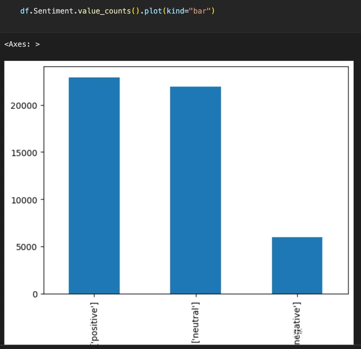 LLM-GPT原理介绍与本地(M1)微调实战