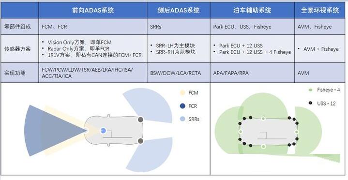 ADAS/AD专题-1万字讲透量产智能驾驶系统方案