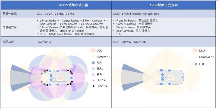 ADAS/AD专题-1万字讲透量产智能驾驶系统方案