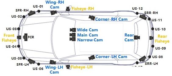 ADAS/AD专题-1万字讲透量产智能驾驶系统方案