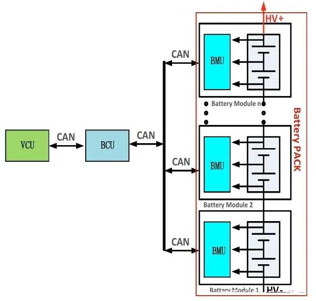 深度分析整车控制域现状与发展