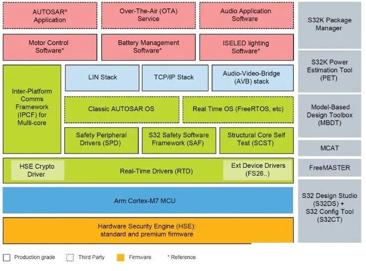 深度分析整车控制域现状与发展