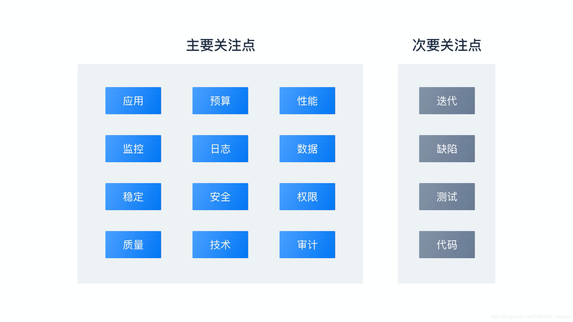 Devops 的分与合 Devops 