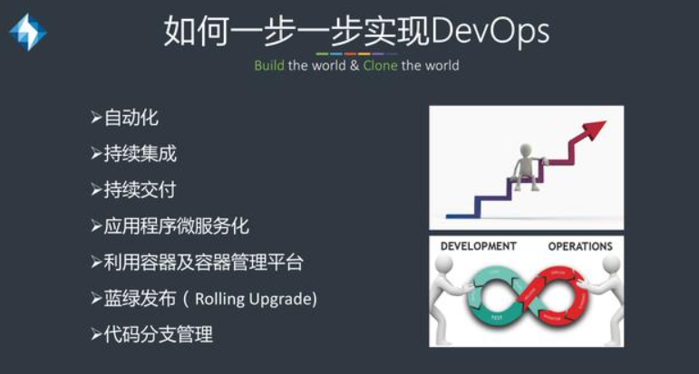基于docker的devops实现部署到 Kubernetes Devops