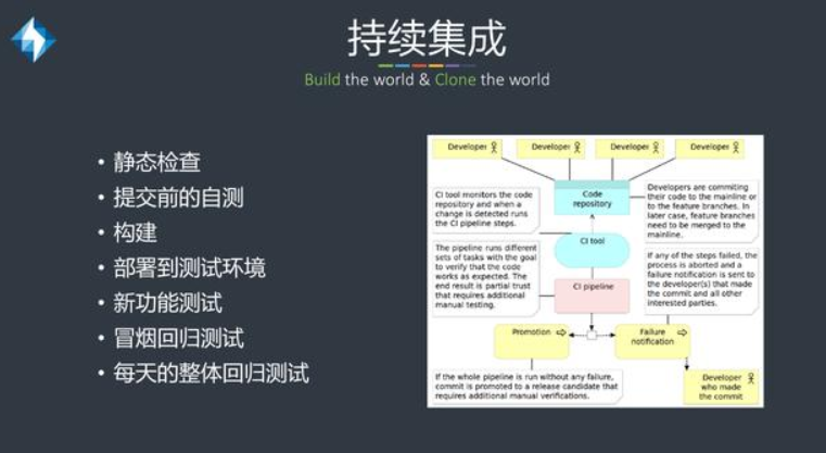基于docker的devops实现部署到 Kubernetes Devops