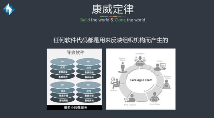 基于docker的devops实现部署到 Kubernetes Devops
