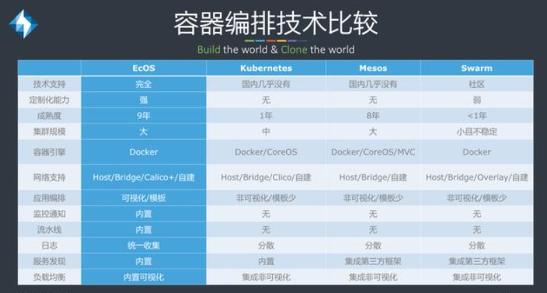 基于docker的devops实现部署到 Kubernetes Devops
