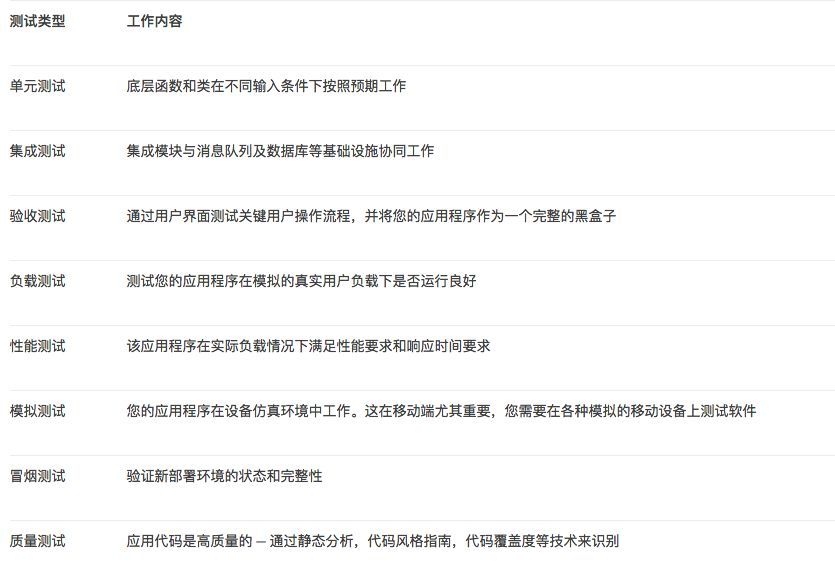 手把手教您构建自己的 Devops 流水线 Devops 5844