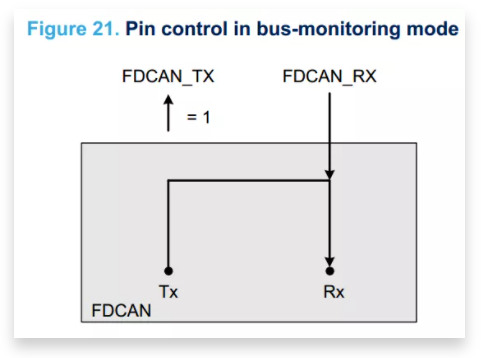 实战CAN FD -基于STM32H7