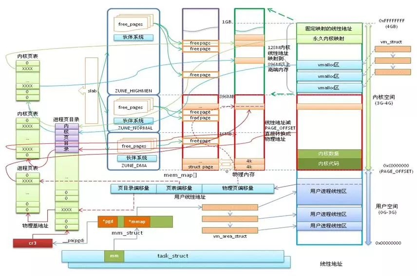  Linux 