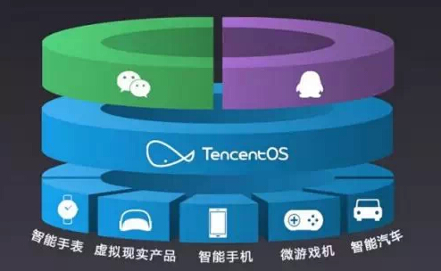 腾讯Tencent OS发布！一大波硬件袭来