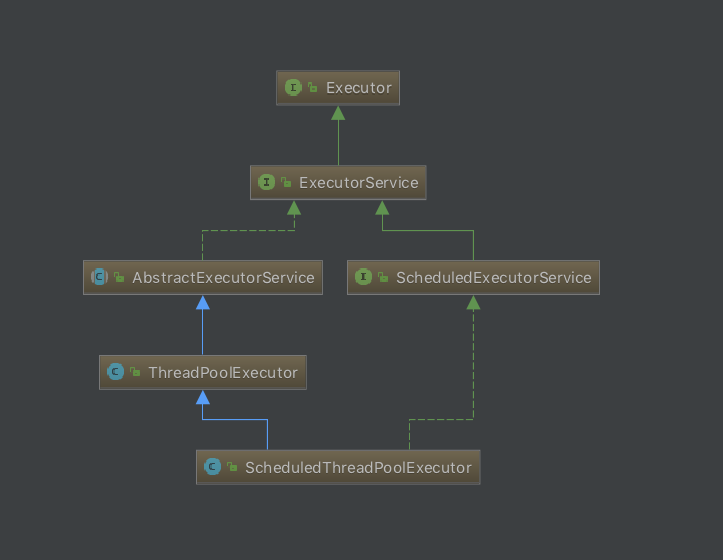 深入Java线程池：从设计思想到源码解读-java