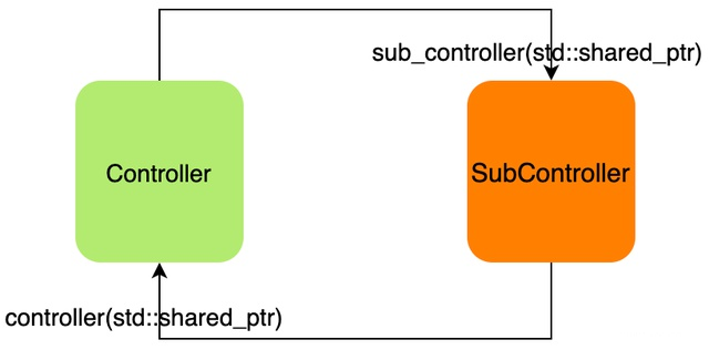 内存泄漏-原因、避免和定位