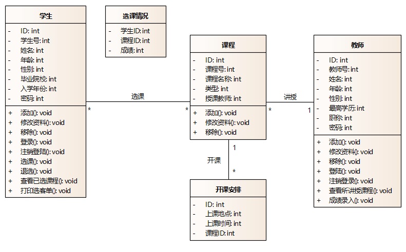 正确使用uml建模——领域建模与实现建模的区别 Qxbailv15的专栏 博客频道 Csdnnet