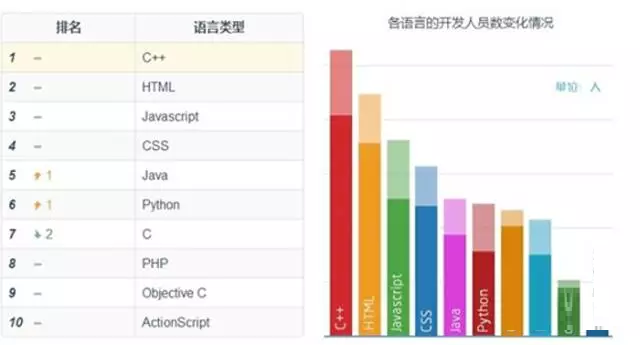 如何基于python构建一个可扩展的运维自动化平台 Python