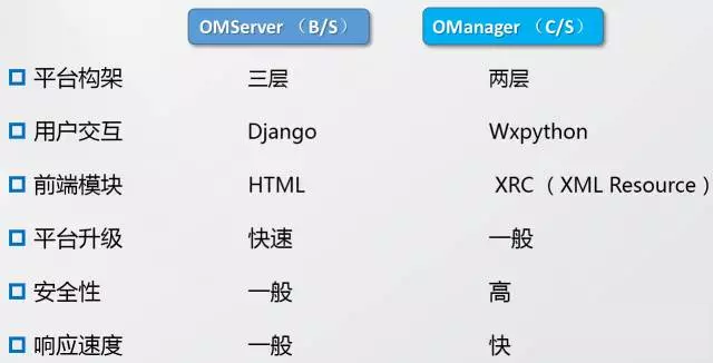 如何基于python构建一个可扩展的运维自动化平台 Python