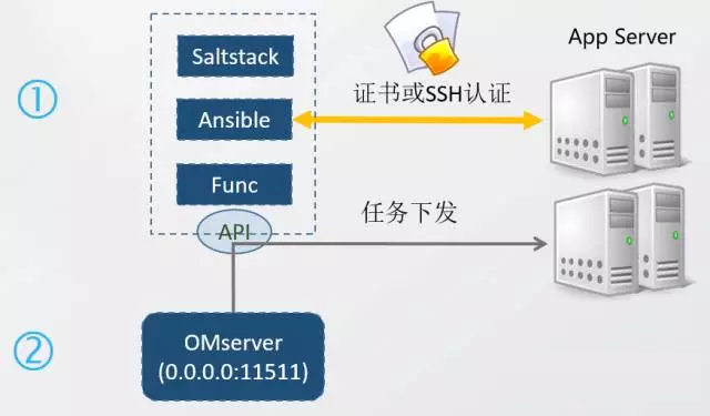 如何基于python构建一个可扩展的运维自动化平台 Python