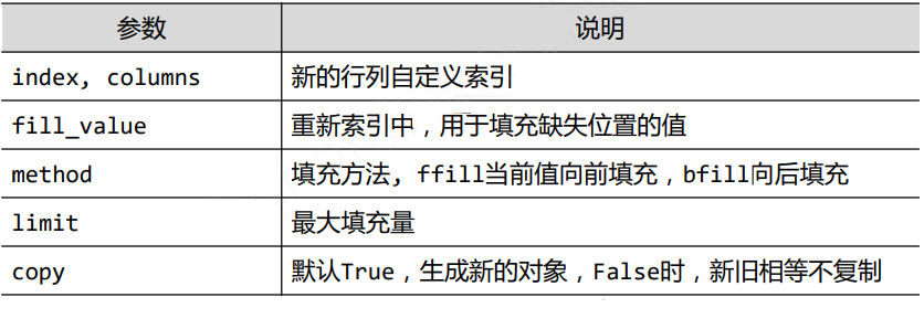 Python数据分析第三方库是python数据分析复盘——数据分析相关库之pandas Csdn博客