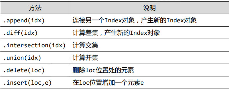 Python数据分析第三方库是python数据分析复盘——数据分析相关库之pandas Csdn博客