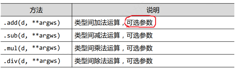 Python数据分析第三方库是python数据分析复盘——数据分析相关库之pandas Csdn博客