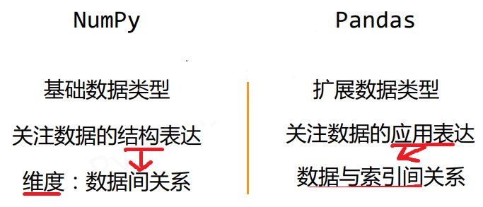 Python数据分析第三方库是python数据分析复盘——数据分析相关库之pandas Csdn博客