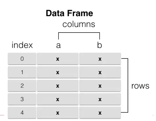 Python数据分析之pandas数据结构和操作 Python