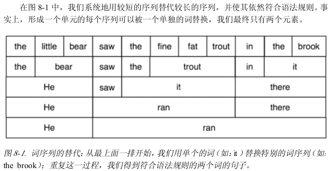 Python自然语言处理 分析句子结构 Python