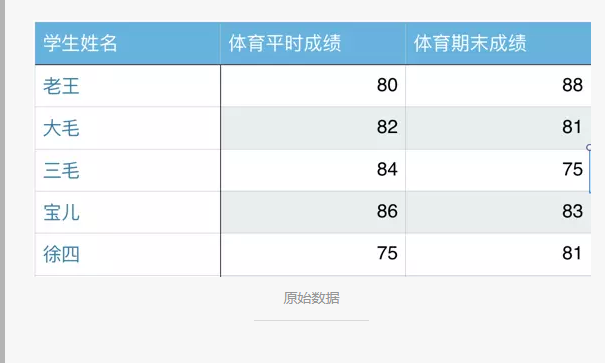 Python三剑客是什么意思机器学习三剑客之numpy Csdn博客