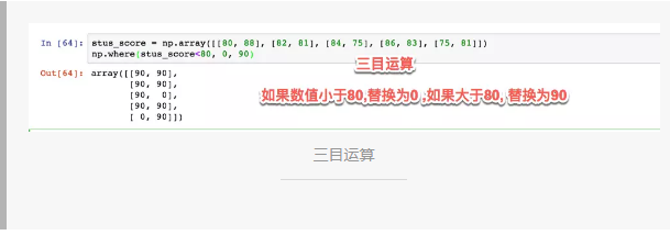 Python三剑客是什么意思机器学习三剑客之numpy Csdn博客