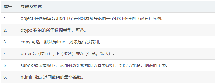 Python之numpy详细教程 Python