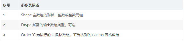 Python之numpy详细教程 Python
