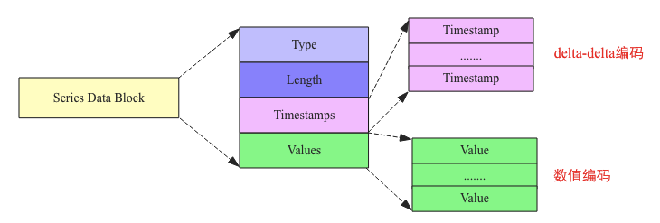 InfluxDB TSM存储引擎之TSMFile