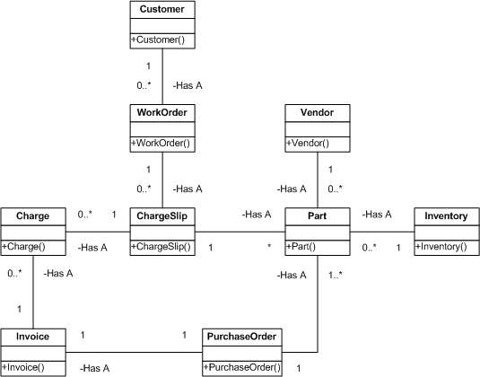 Advanced Unit Testing Uml软件工程组织 火龙果软件