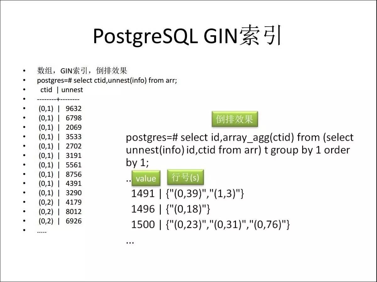 PostgreSQL在阿里的应用 -微服务