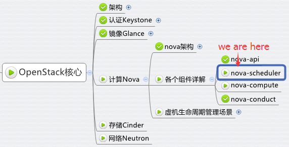看 nova-scheduler 如何选择计算节点 - 每天5分钟玩转 OpenStack
