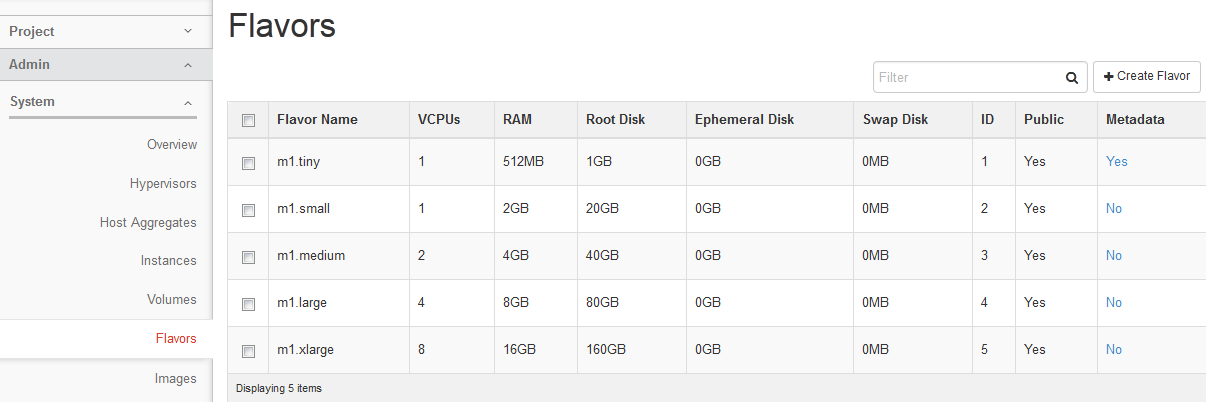 看 nova-scheduler 如何选择计算节点 - 每天5分钟玩转 OpenStack